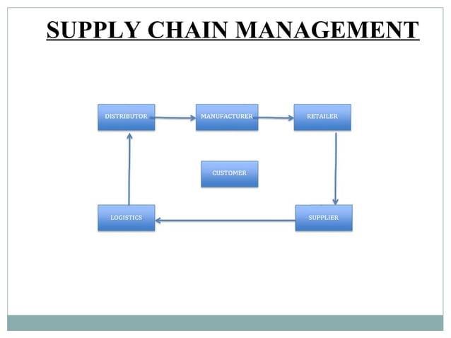 Supply chain and logistic of adidas | PPT | Apparel Industry | Industries