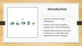2022_UBS_MBA_supply chain and logistics_Pres 1.pptxsupply chain and ...