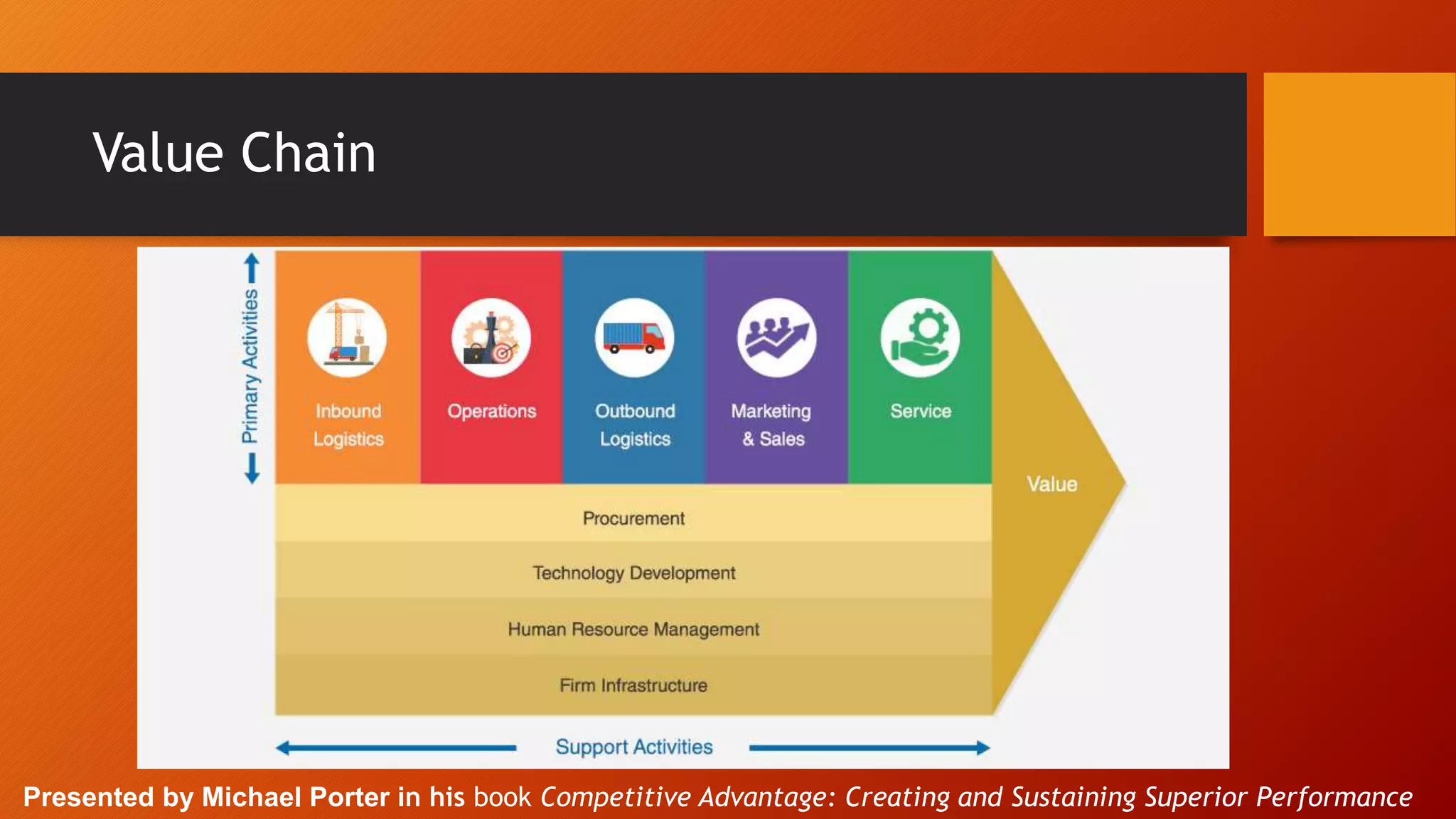 Supply Chain and Value Chain Management basic principles.pptx