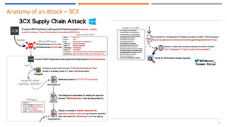 Supply Chain Attacks | PDF