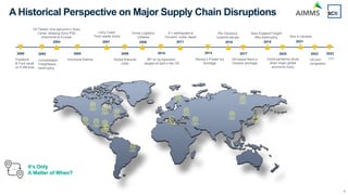 Elevate Your Supply Chain Resilience With Scenario Planning | PPT ...
