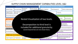 Supply Chain Capabilities Model- A list of supply chain Capabilities.pdf
