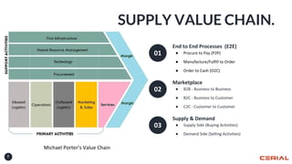 Supply Chain Mgt & Procurement Career Overview | PDF