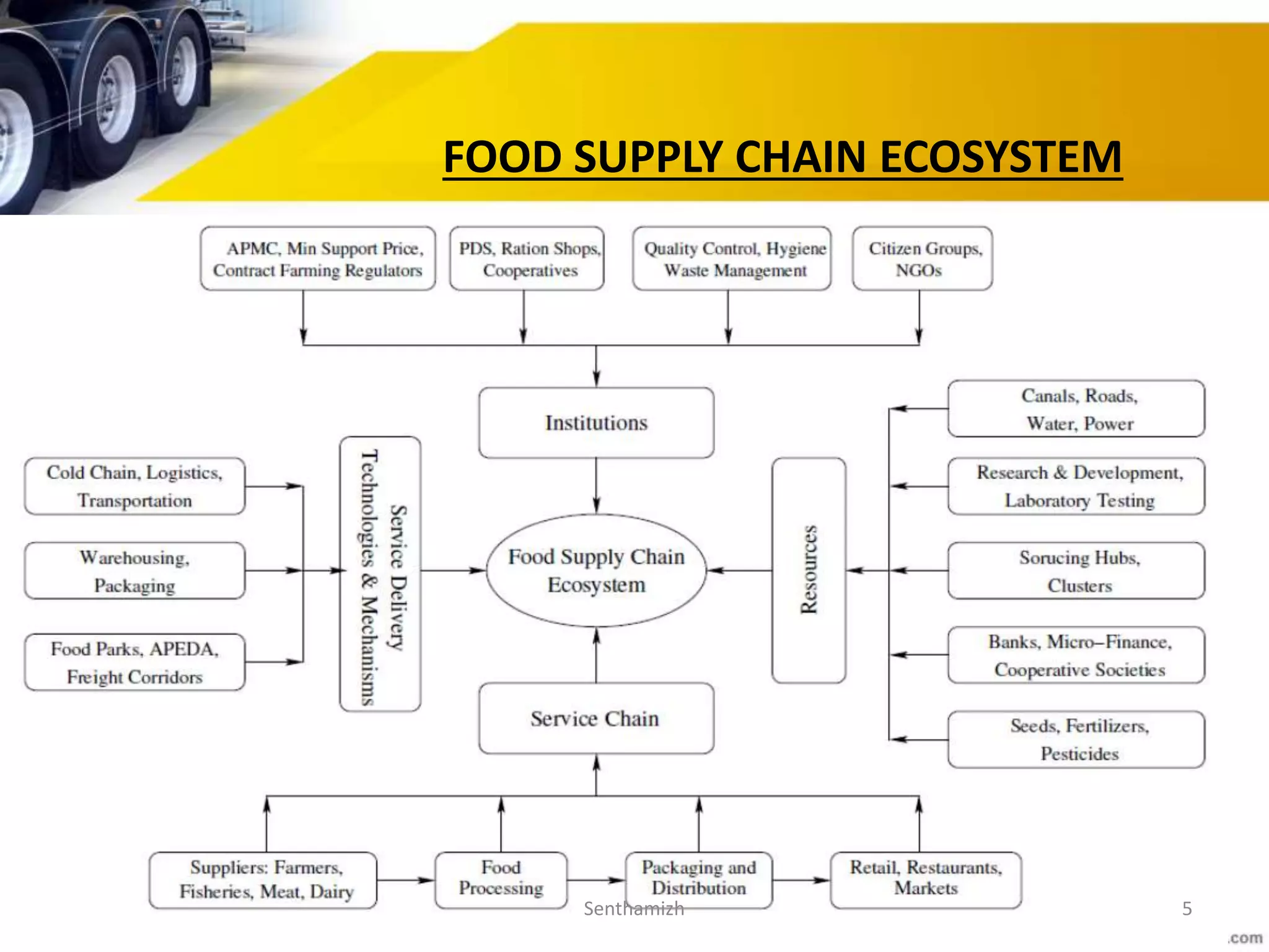 SUPPLY CHAIN MANAGEMENT CHALLENGES-FRUITS AND VEGETABLES | PPTX