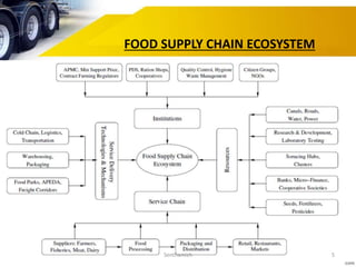 SUPPLY CHAIN MANAGEMENT CHALLENGES-FRUITS AND VEGETABLES | PPTX
