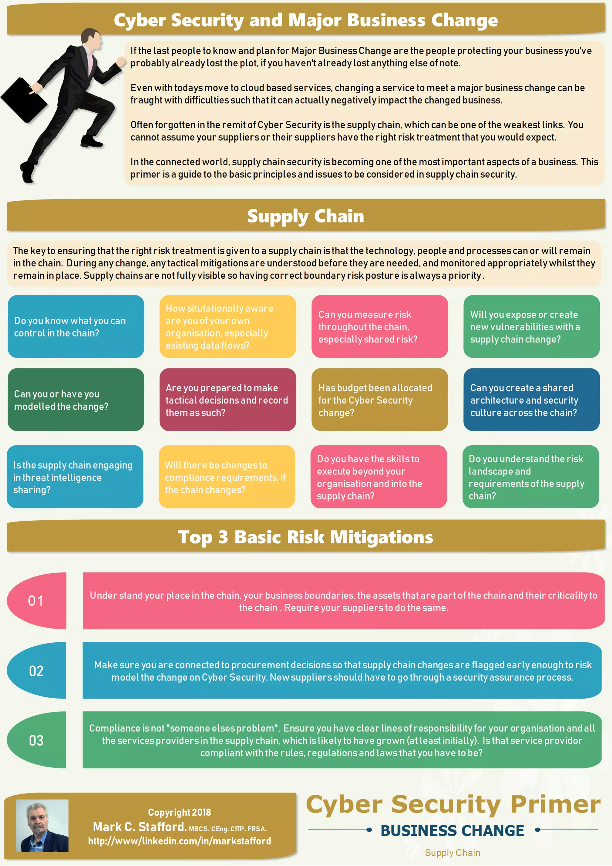 Cyber Security Primers - Business Change - Supply Chain | PDF