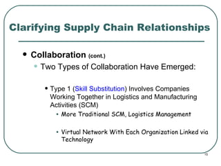Supply Chain Collaboration | PPT