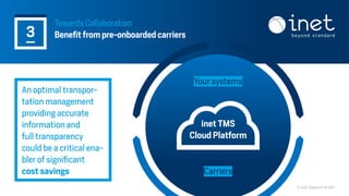 Collaboration in Supply Chain Networks. 6 strategic actions to take: #3 ...