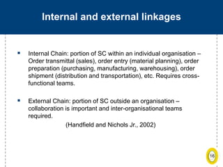 Supply chain Competitive advantage.ppt