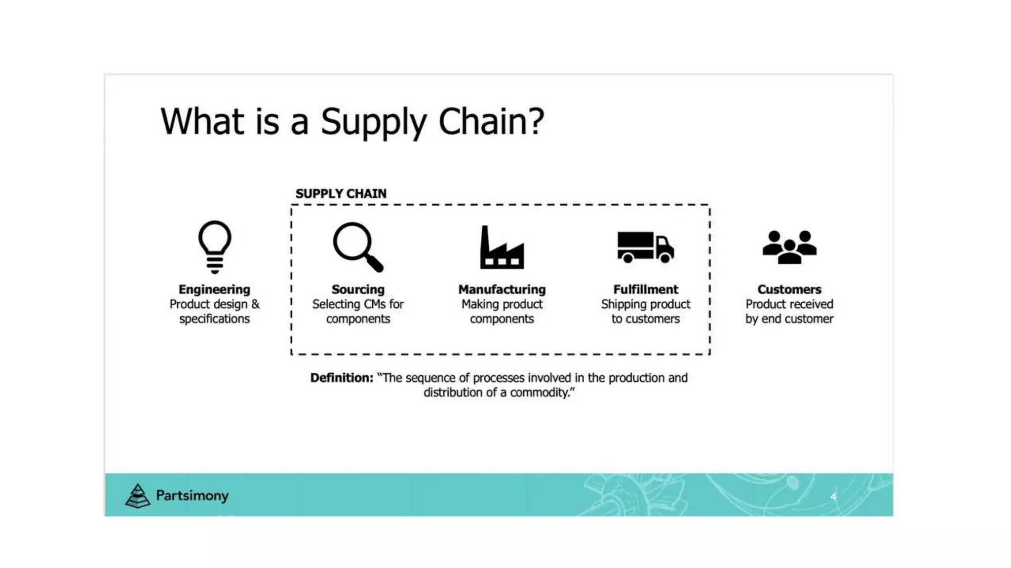 Supply chain concepts and planning.pptx