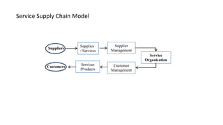 Supply chain concepts and planning.pptx
