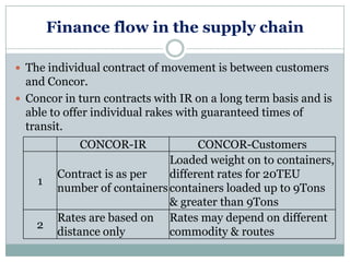 Supply chain concor ir | PPTX