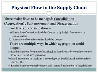 Supply chain concor ir | PPT