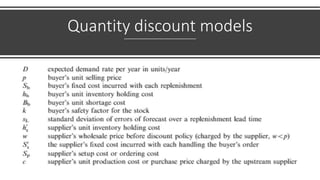 Supply Chain Contract.pptx