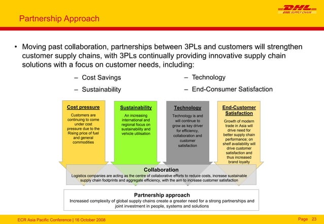 Supply chain & customer collaboration dhl exel sc (15 oct08) | PPTX ...