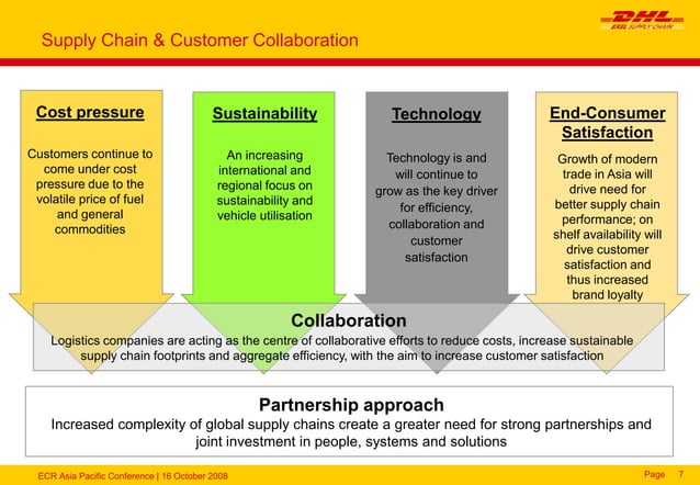 Supply chain & customer collaboration dhl exel sc (15 oct08) | PPTX ...