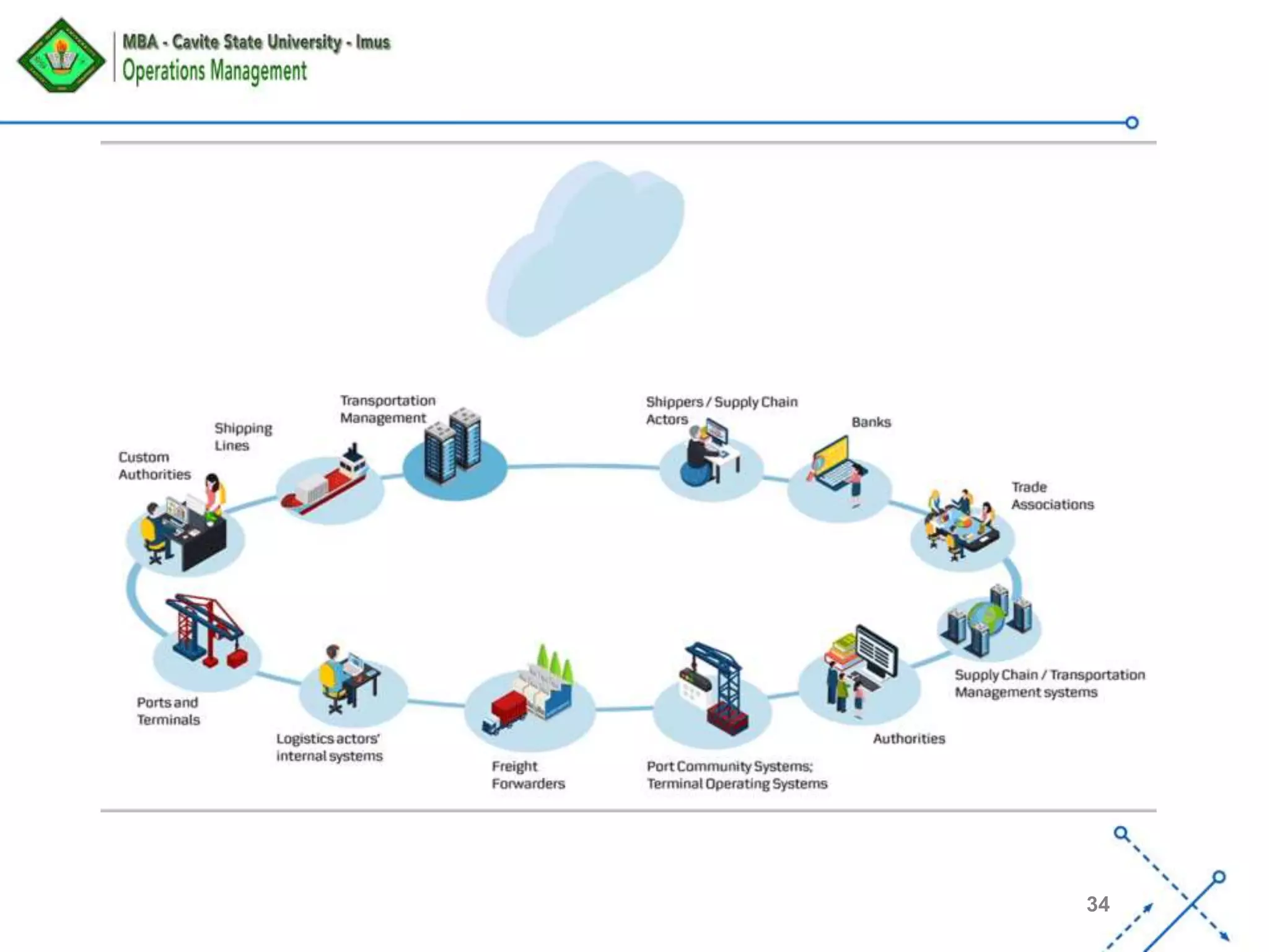 Supply Chain Design | PPTX