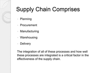 Supply Chain Design Fundamentals | PPTX