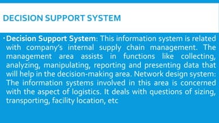 Supply chain design information system.pptx