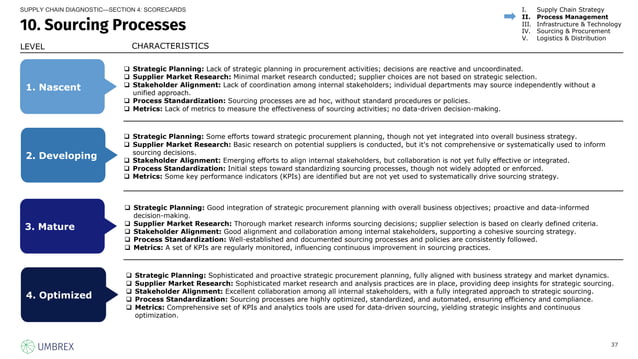 Supply Chain Diagnostic Guide for Retail | PPT