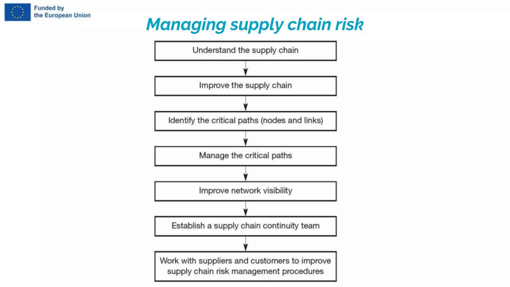 SUPPLY CHAIN DISRUPTIONS.pptx