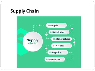 Various Supply chain drivers Production Facilities Inventory ...