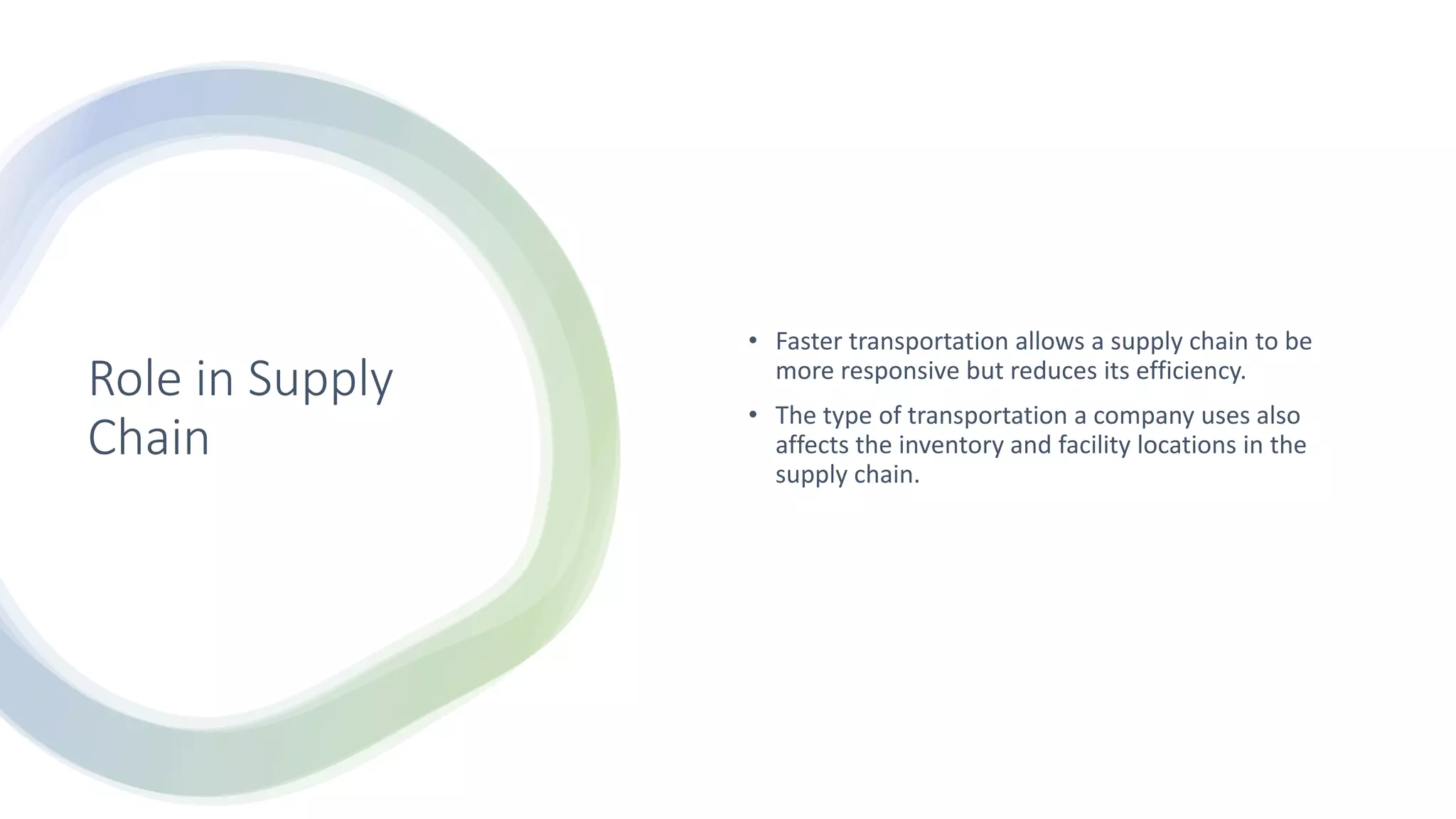 SUPPLY CHAIN DRIVERS AND METRICS.pptx