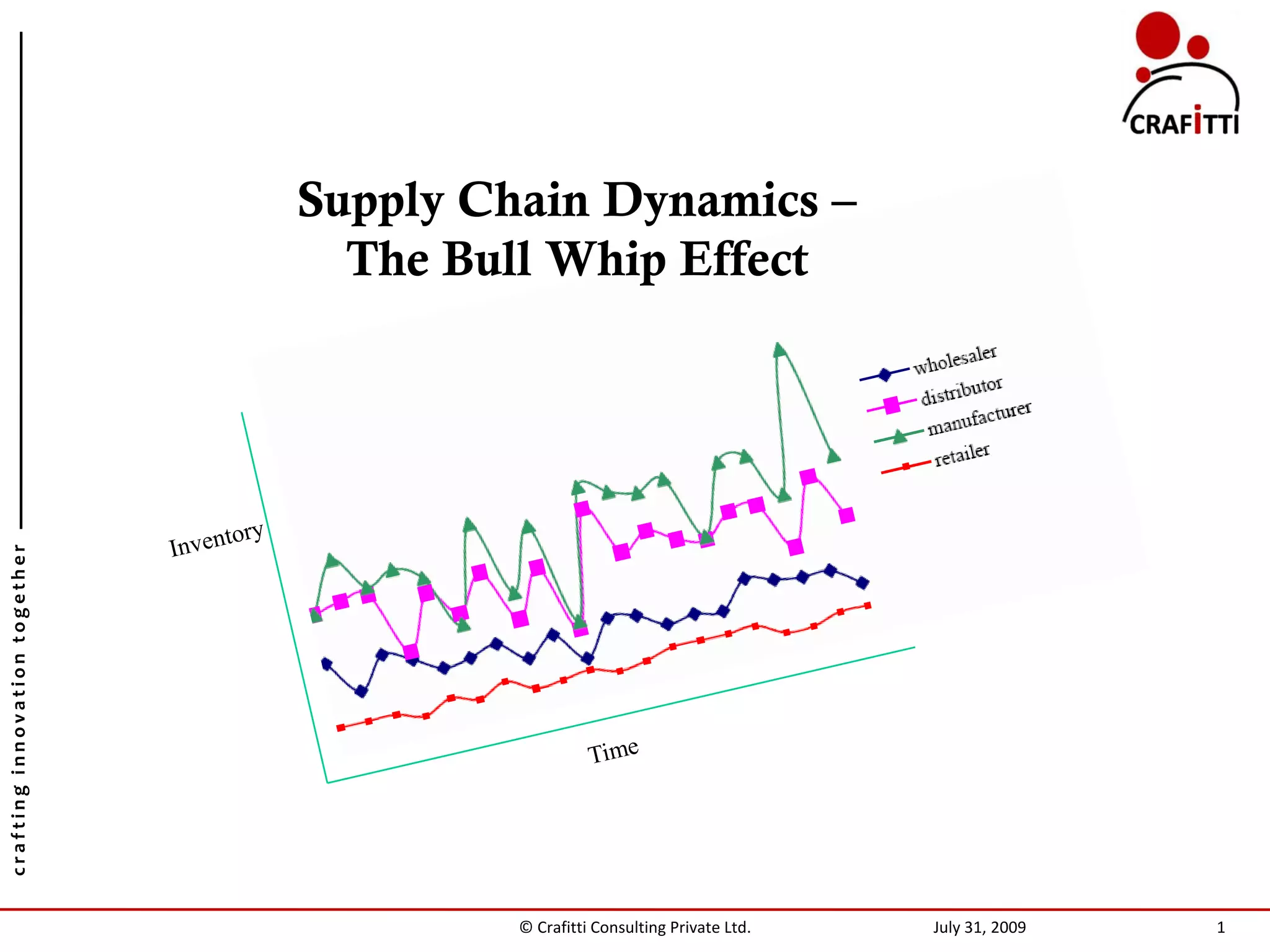 Supply Chain Dynamics – The Bull Whip Effect | PPT