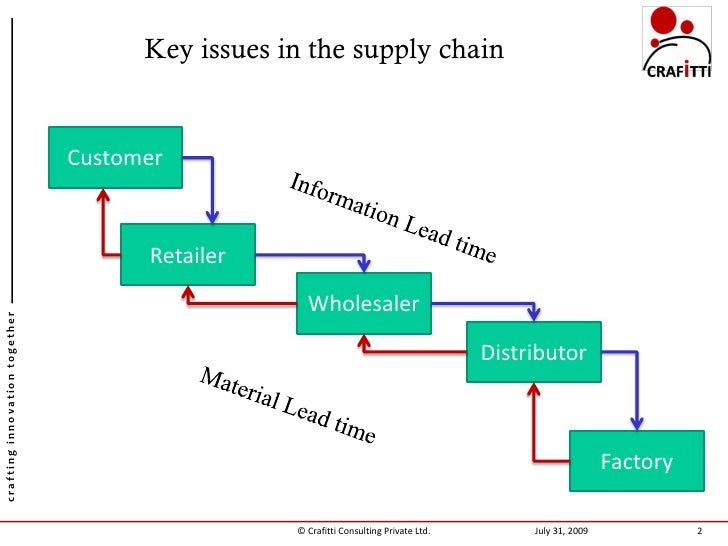 Supply Chain Dynamics – The Bull Whip Effect
