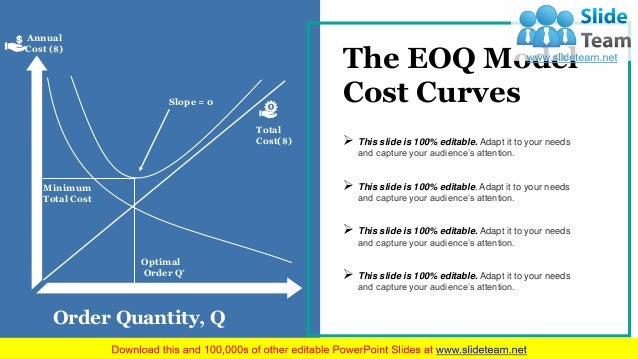 Supply Chain Economic Order Quantity Model PowerPoint Presentation Sl…