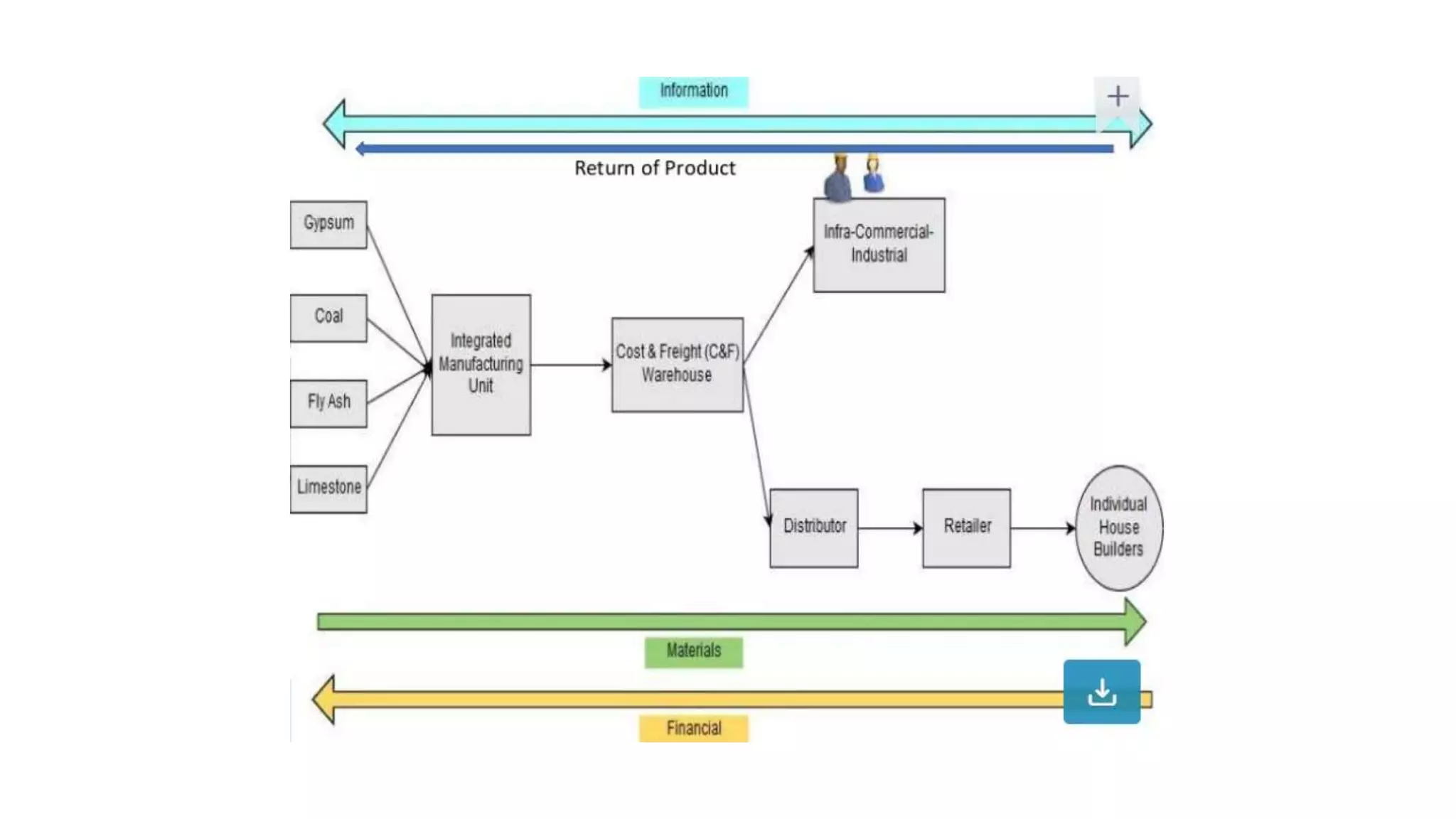 Supply chain example.ppt