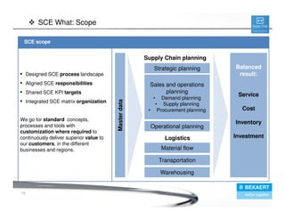 Supply Chain Excellence (SCE) | PDF | Logistics | Business