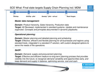 Supply Chain Excellence (SCE) | PDF