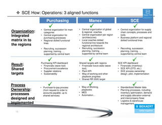 Supply Chain Excellence (SCE) | PDF