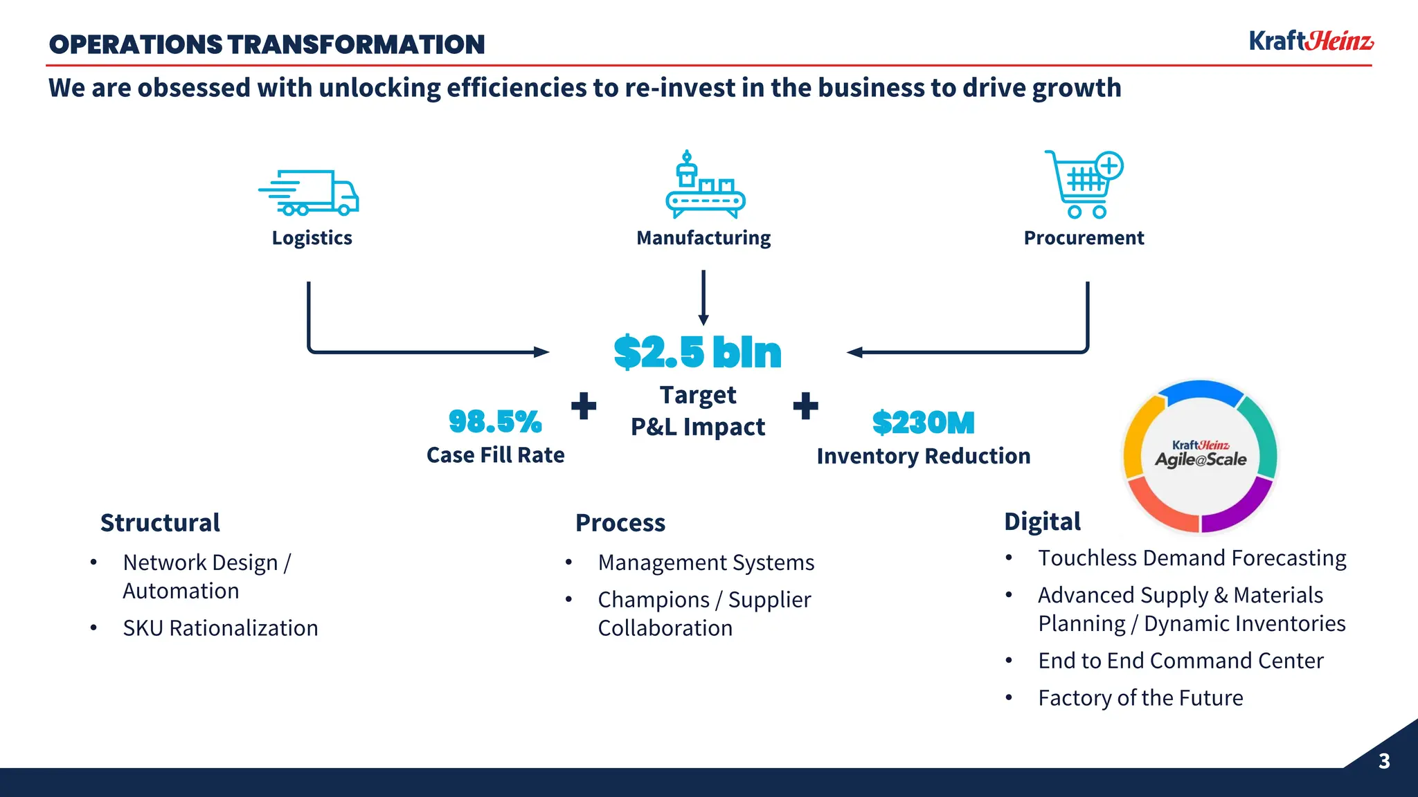 Supply Chain_Final Kfraft Heinz Analysis | PDF