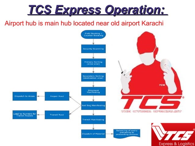 Supply chain final presentation on TCS | PPT