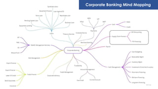 Supply_Chain_Finance.pptx