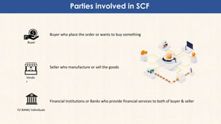 Supply_Chain_Finance.pptx