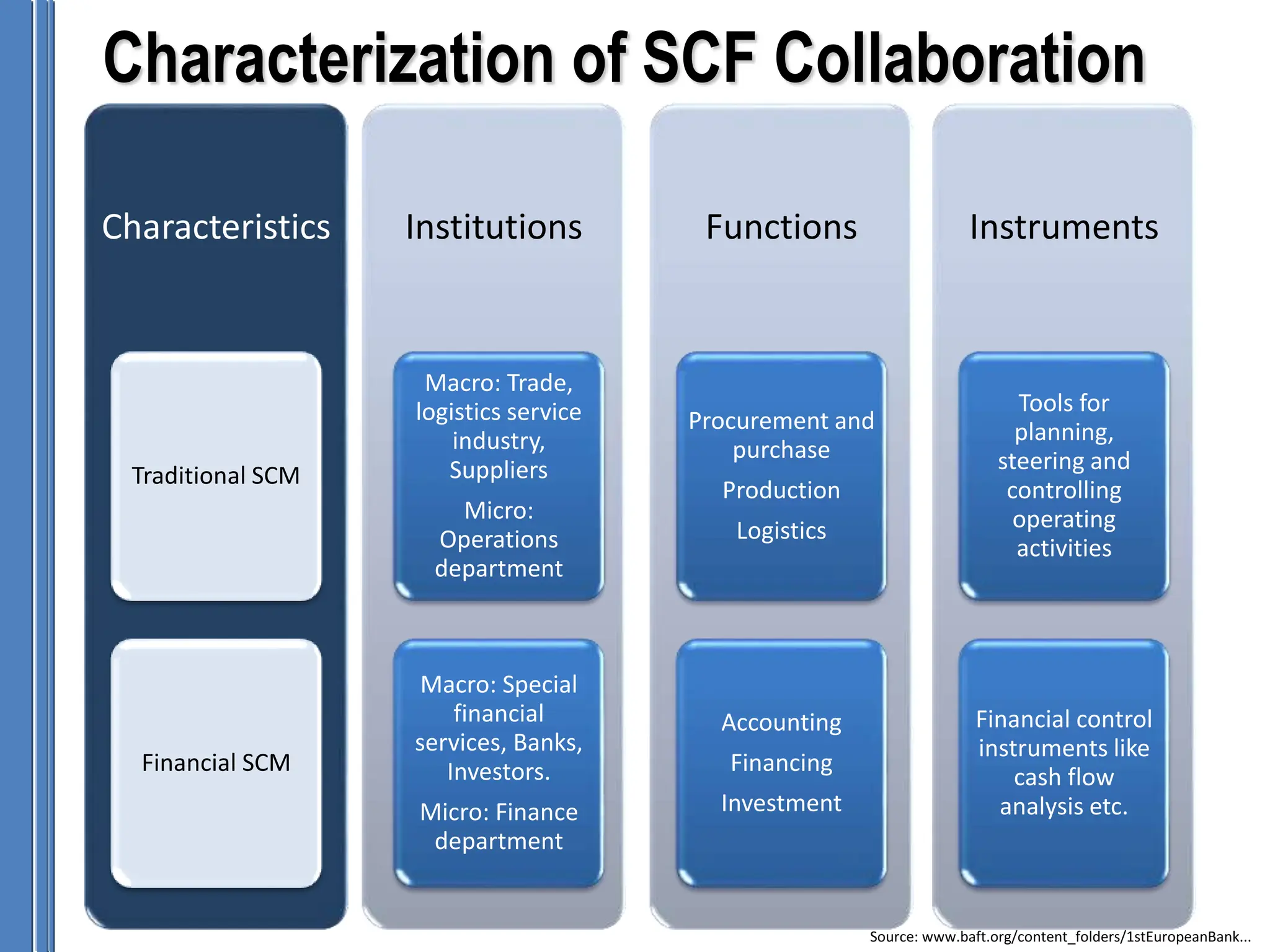 Supply Chain Financing to MSMEs businesses PPT.ppt