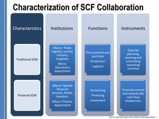 Supply Chain Financing to MSMEs businesses PPT.ppt