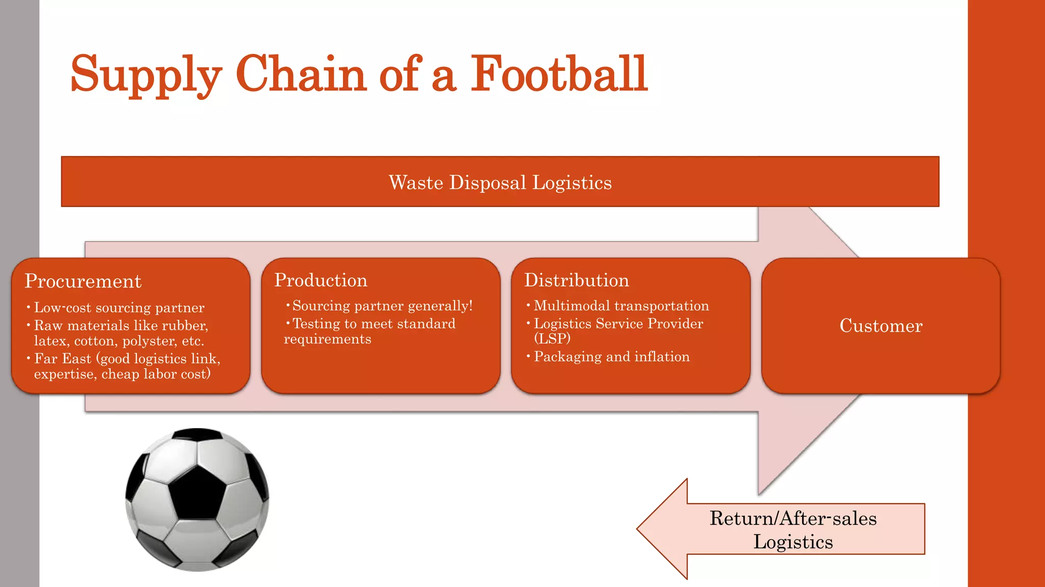 Supply chain football | PPT