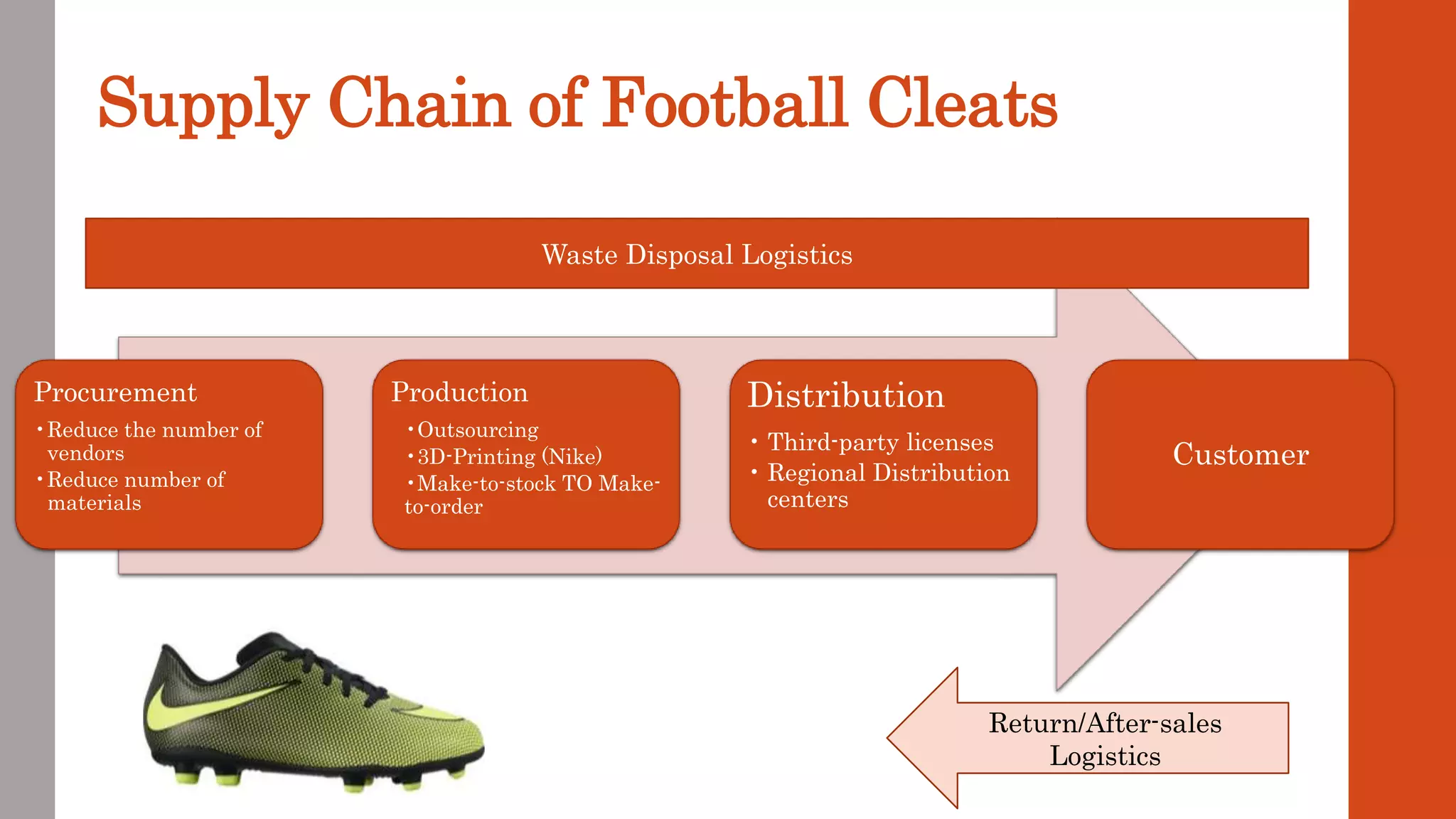 Supply chain football | PPTX