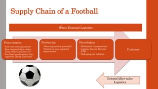Supply chain football | PPT