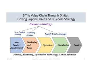 Supply chain for next generation | PDF