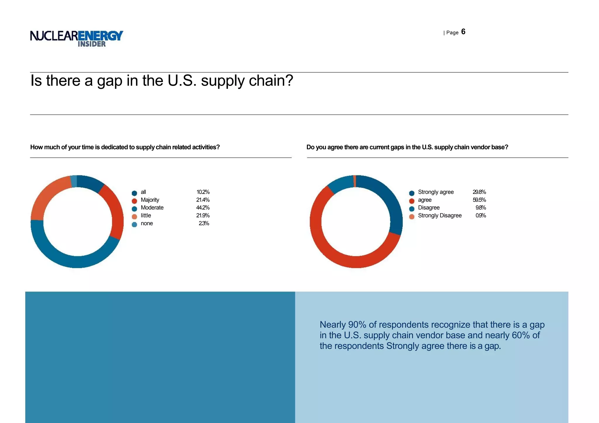 Supply chain gap analysis a survey report | PDF