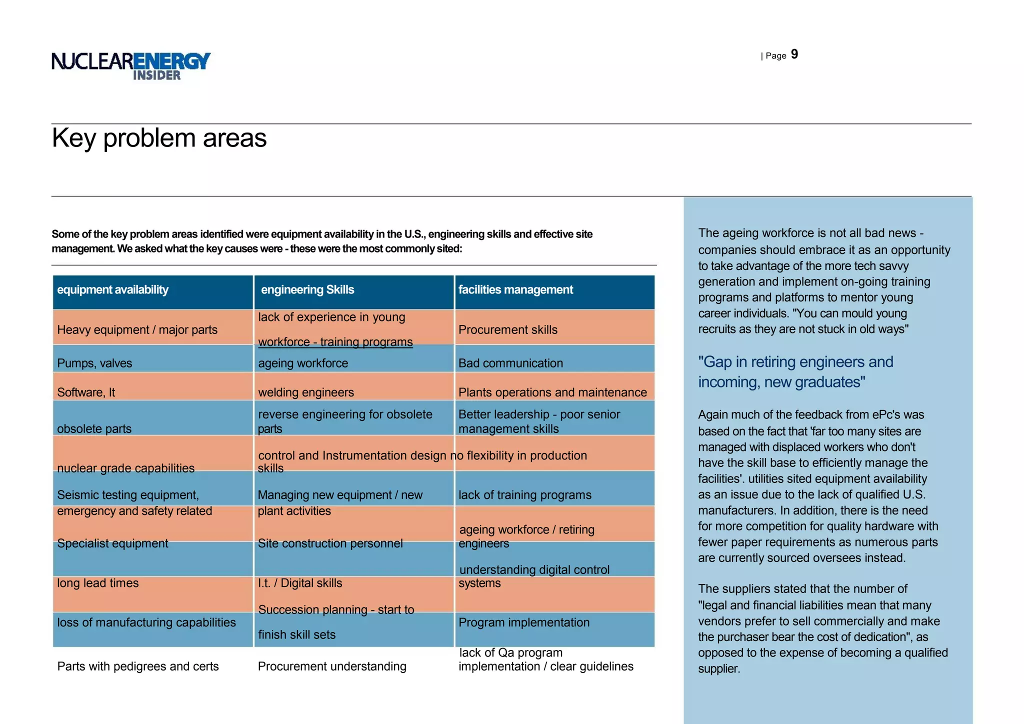 Supply chain gap analysis a survey report | PDF