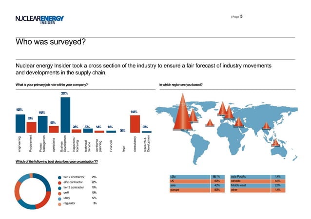 Supply chain gap analysis a survey report | PPT
