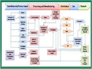 Supply chain of winery