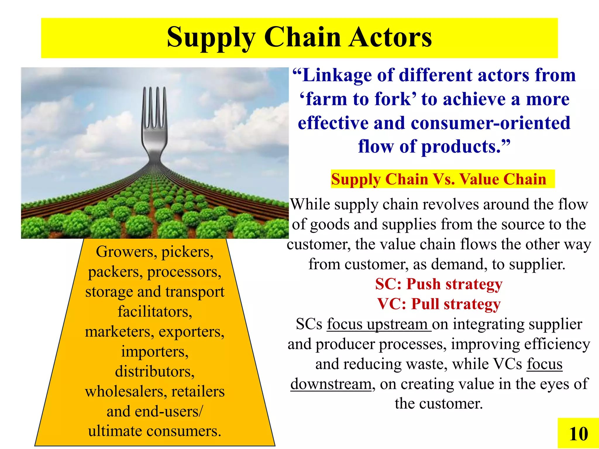 Supply chain in agriculture_AAU_01_Sep_2023.pptx