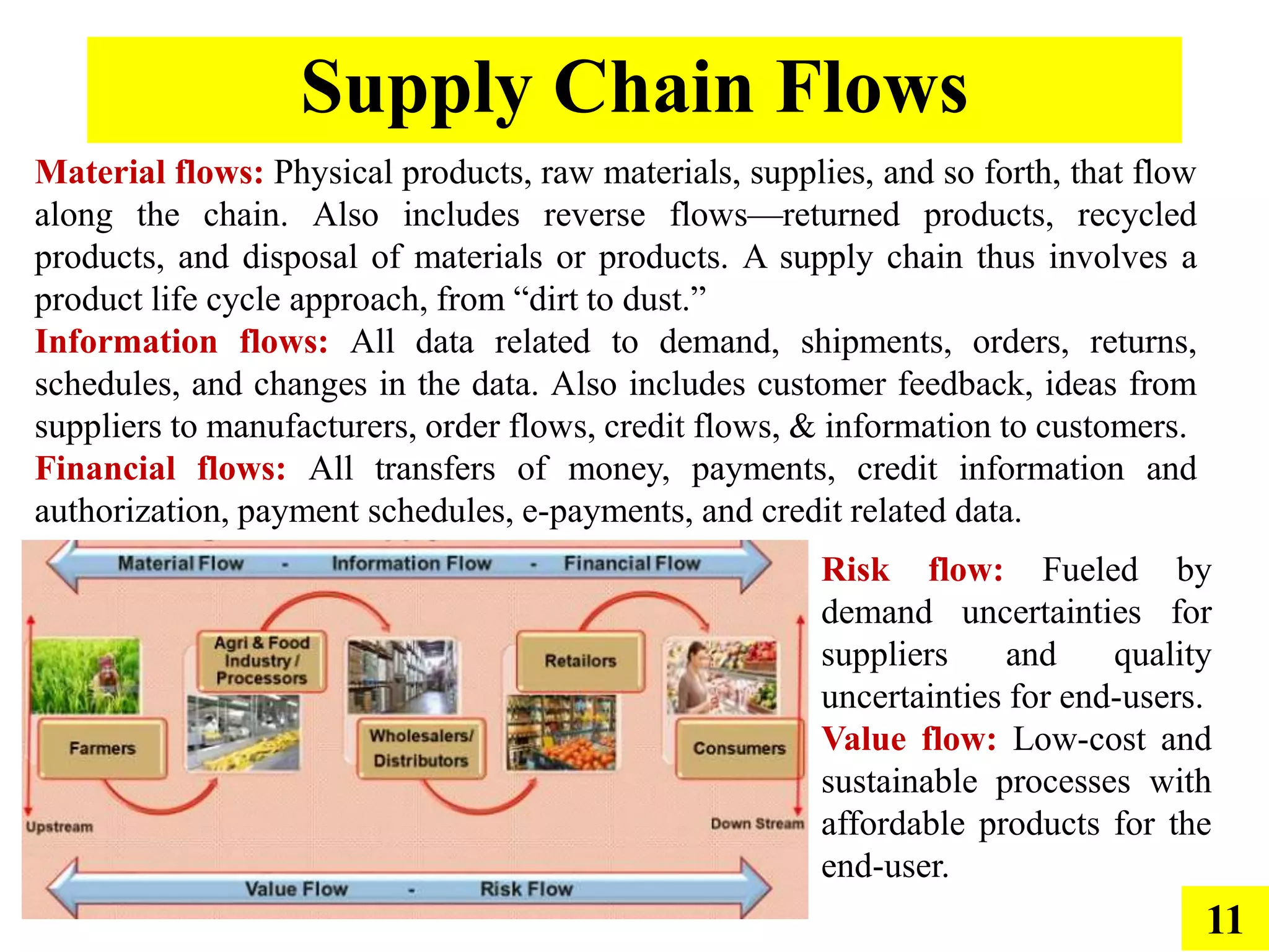 Supply chain in agriculture_AAU_01_Sep_2023.pptx